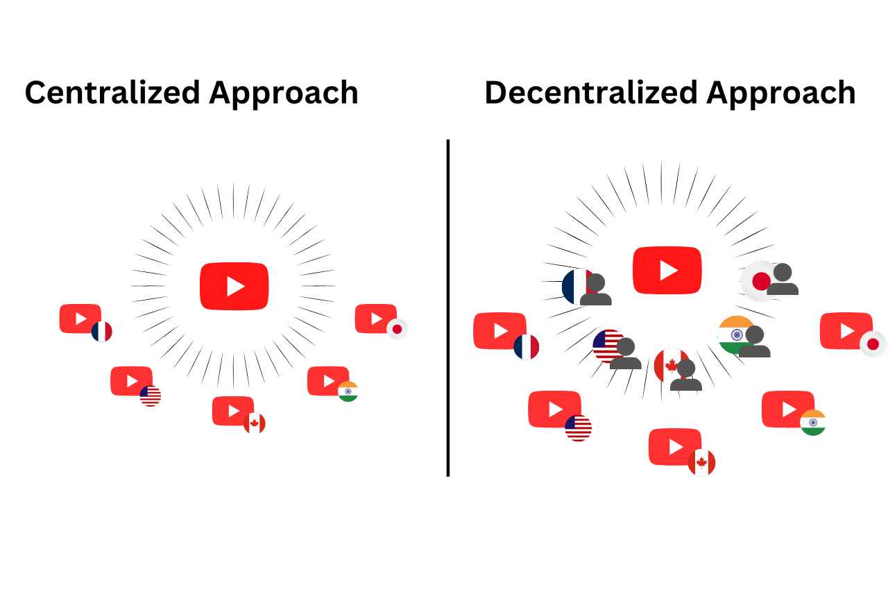 Global YouTube Channel: How To Do It Right For Your Brand? - Dubverse.ai